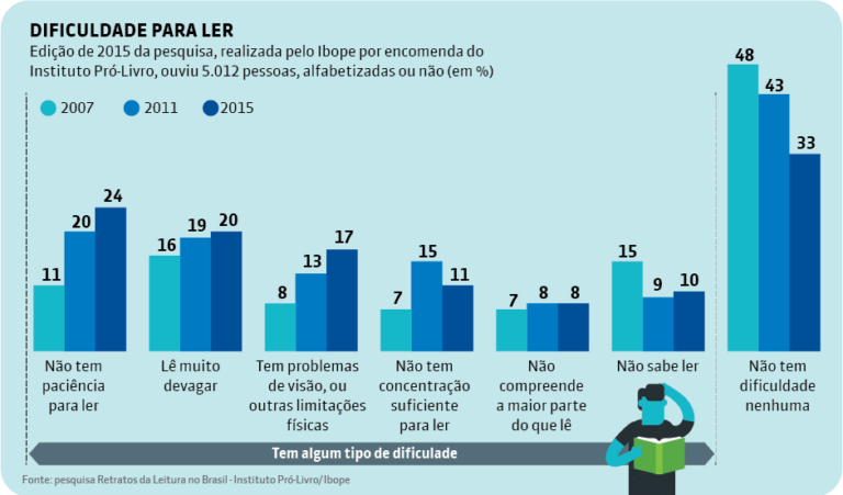 A Leitura No Brasil Proposta De Redação Quack Redação Enem E
